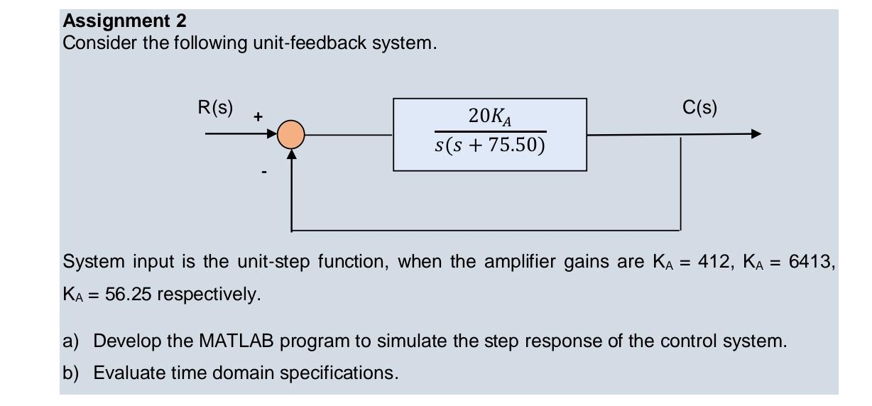 Solved Assignment 2 Consider the following unit-feedback | Chegg.com