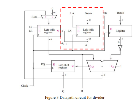 Solved d) Write the verilog code for the submodule in the | Chegg.com