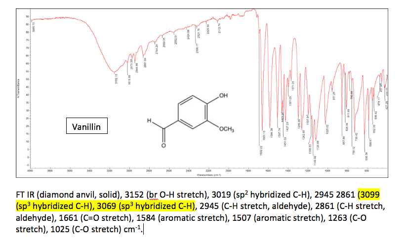 Vanillin Ir