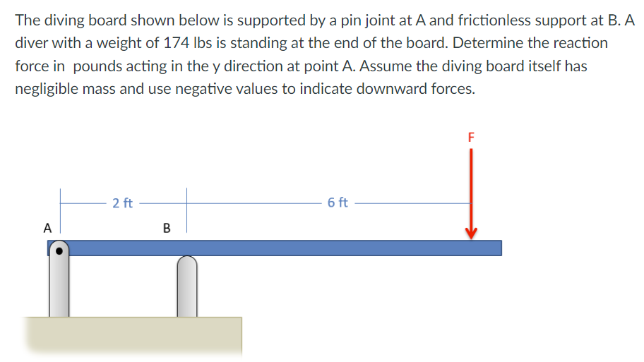 Solved The diving board shown below is supported by a pin | Chegg.com