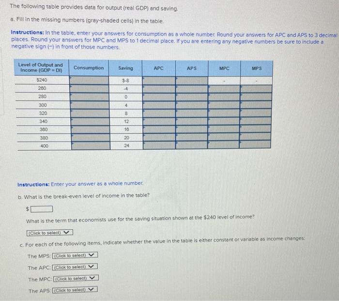 Solved The following table provides data for output (real | Chegg.com
