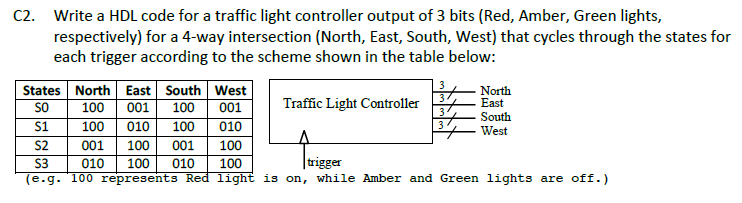 Solved C2. Write a HDL code for a traffic light controller | Chegg.com