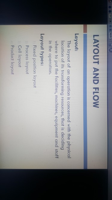 Solved What is layout?? Definition: how its transforming | Chegg.com