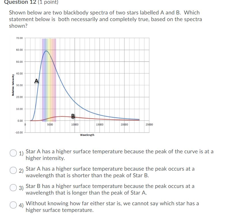 Solved Question 12 (1 point) Shown below are two blackbody | Chegg.com