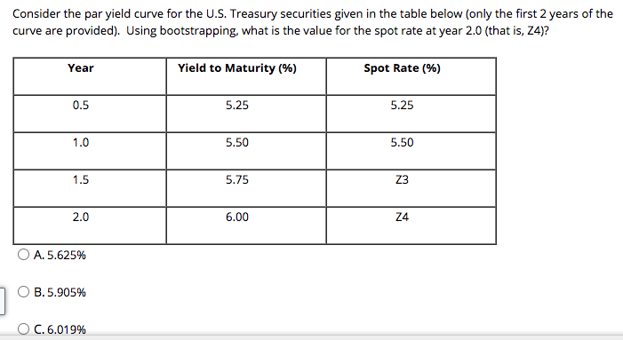 Solved Consider the par yield curve for the U.S. Treasury | Chegg.com