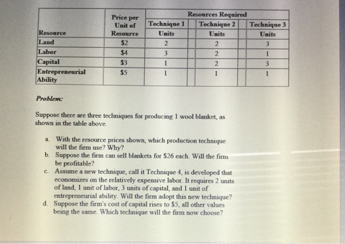 Solved Price per Resources Required Unit of Technique | Chegg.com