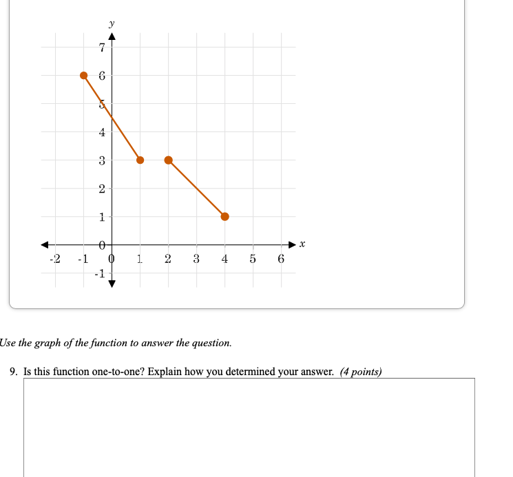 Solved -2 -1 0 1 2 3 4 5 6 Use the graph of the function to | Chegg.com