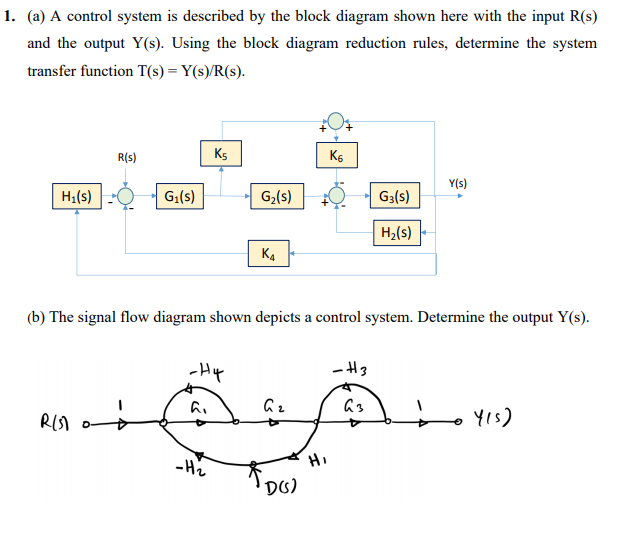 Solved 1. (a) A control system is described by the block | Chegg.com