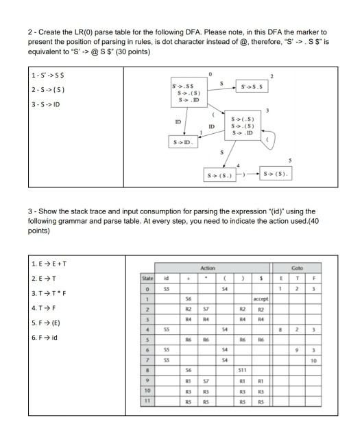 Solved 2 - Create the LR(0) parse table for the following | Chegg.com Solved 2 - Create the LR(0) parse table for the following | Chegg.com