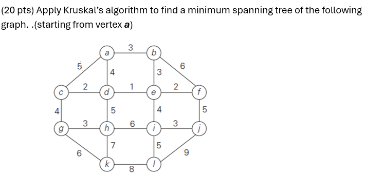 Solved (20 ﻿pts) ﻿Apply Kruskal's algorithm to find a | Chegg.com