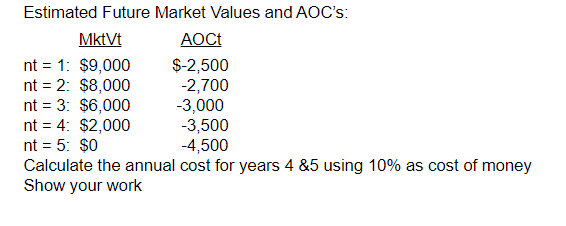 Solved Estimated Future Market Values and AOC's: Calculate | Chegg.com