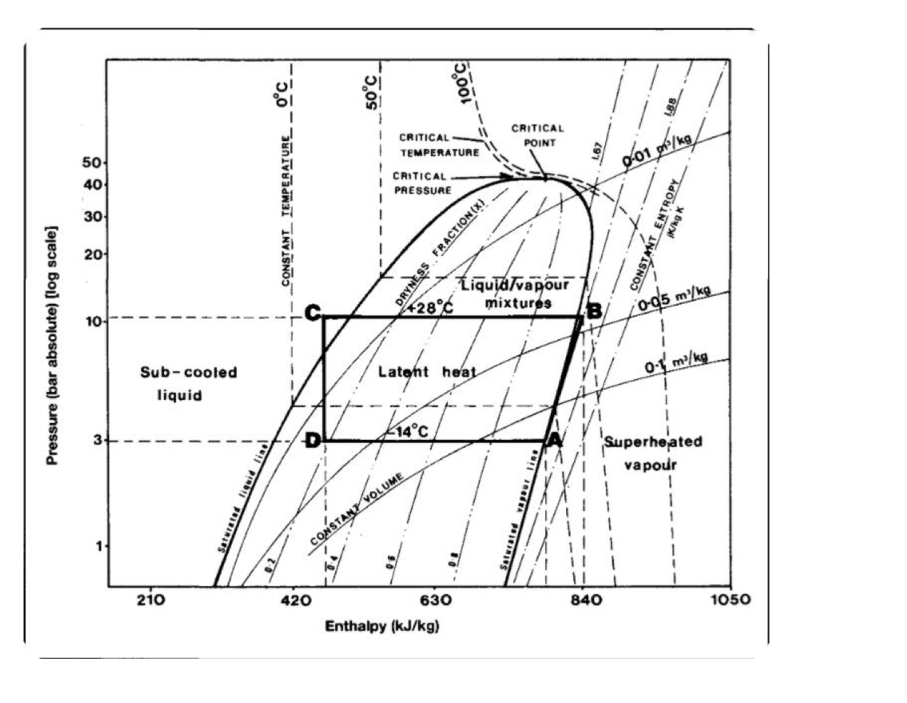 Solved Process Description: starts with saturated vapor | Chegg.com