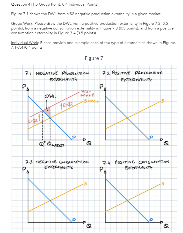 Solved Question 4 [1.5 Group Point; 0.4 Individual Points] | Chegg.com