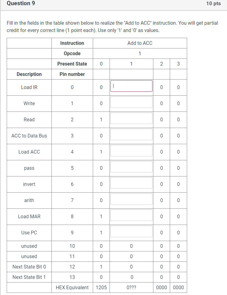 Solved Question 9 10 pts Fill in the fields in the table | Chegg.com