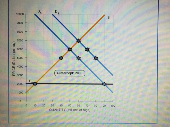 Solved 3.A graphical comparison of tariffs and quotas Borzia | Chegg.com