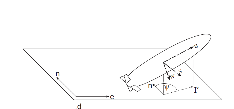 Figure 9.1 shows the axle of a vehicle. Denote the | Chegg.com