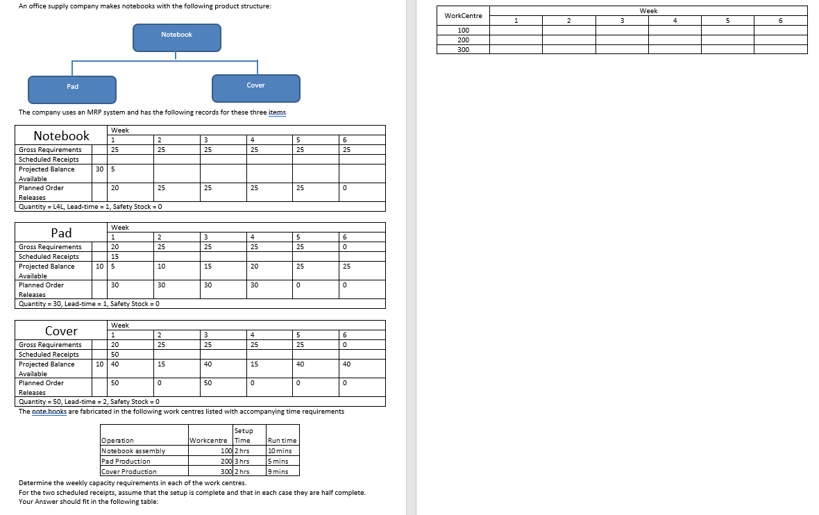 Can the answer be completed in the table format | Chegg.com