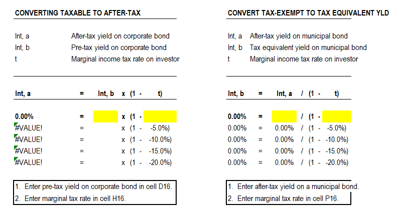 Solved CONVERT TAX-EXEMPT TO TAX EQUIVALENT YLD Int, a | Chegg.com