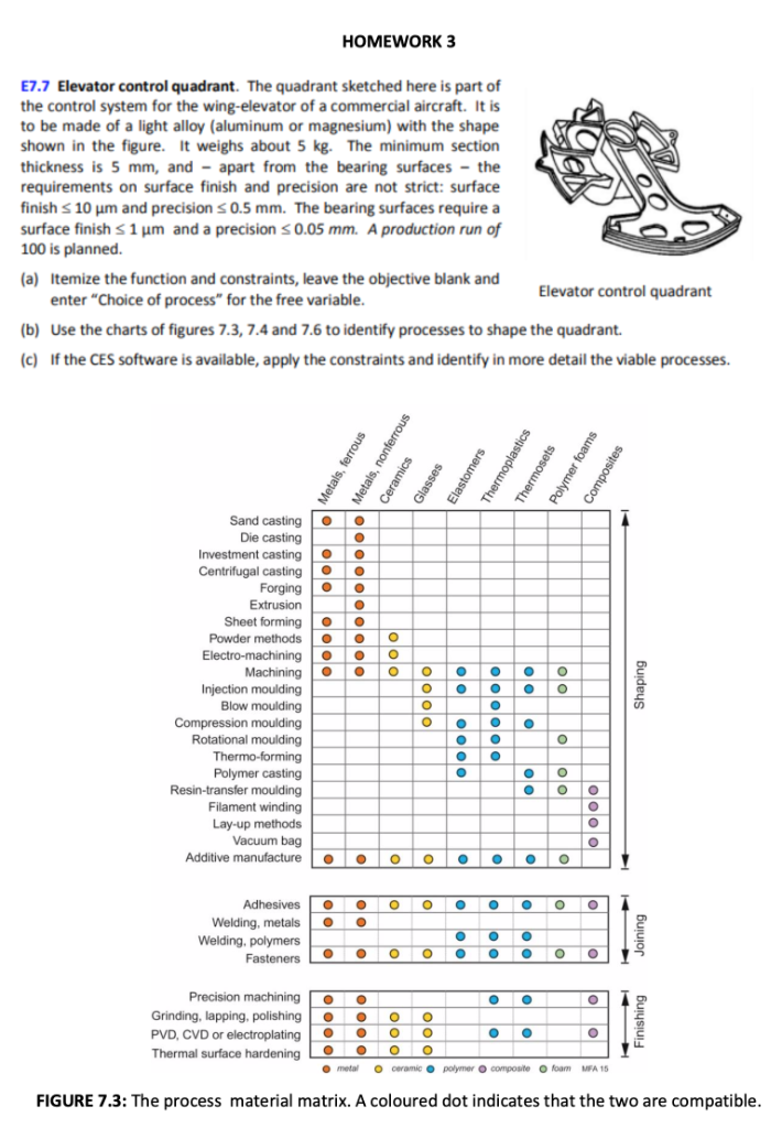 HOMEWORK 3 E7.7 Elevator control quadrant. The | Chegg.com