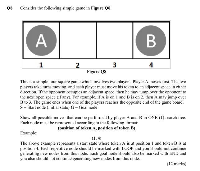 Solved Q8 Consider the following simple game in Figure Q8 A | Chegg.com