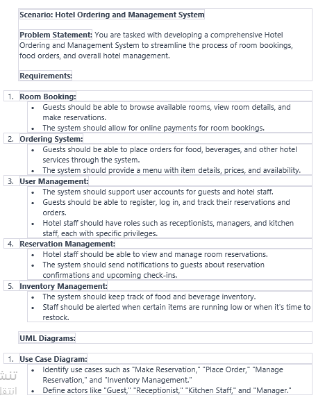 Solved Scenario: Hotel Ordering and Management SystemProblem | Chegg.com