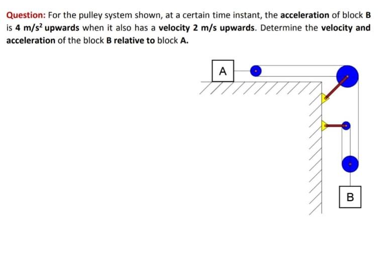 Solved For the pulley system shown,at a certain time | Chegg.com