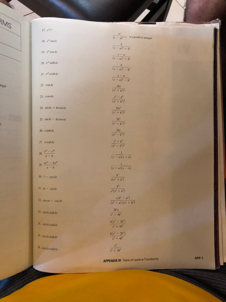 Solved Refer to Zill's Table/Appendix III. Also, sinh | Chegg.com