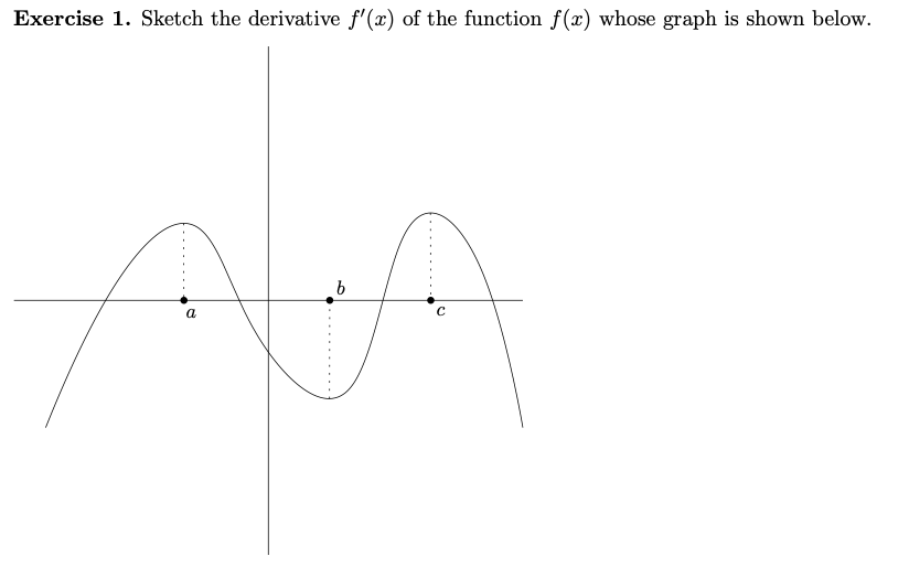 Solved Exercise 1. ﻿Sketch the derivative f'(x) ﻿of the | Chegg.com