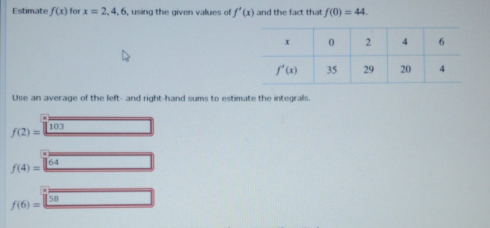 Solved Estimate f(x) for x = 2,4,6, using the given values | Chegg.com