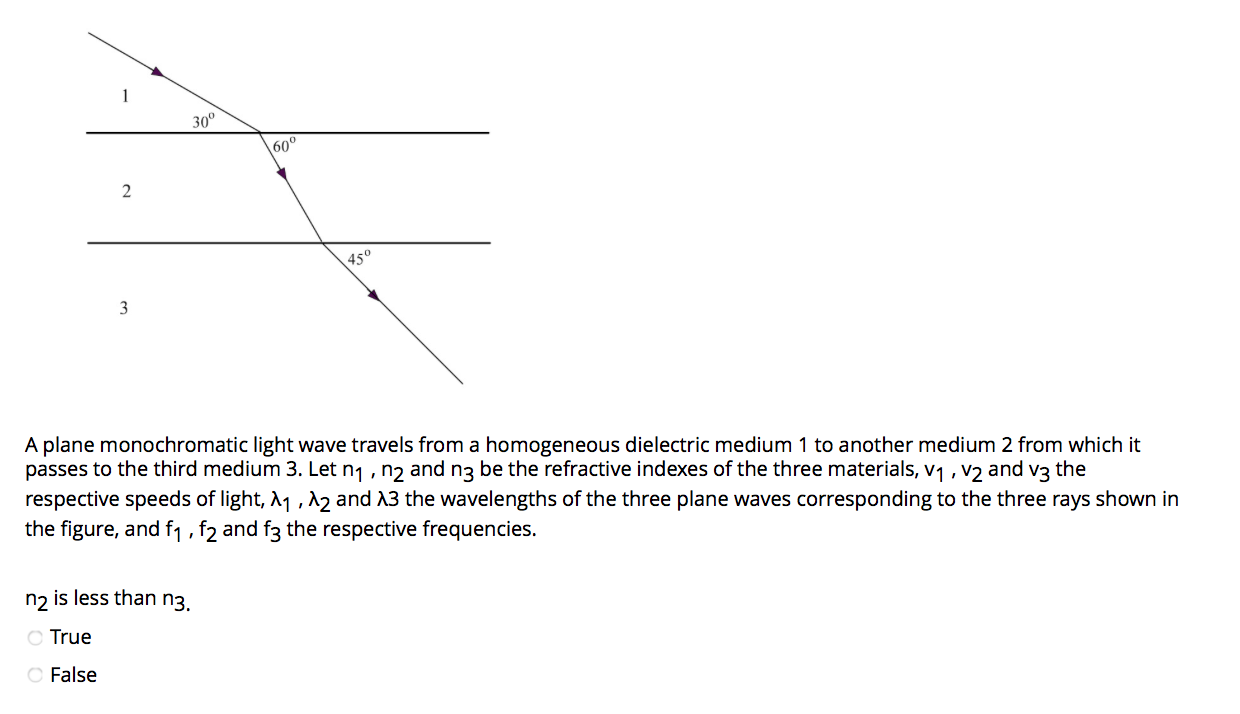 Solved 30° 600 2 450 3 A plane monochromatic light wave | Chegg.com