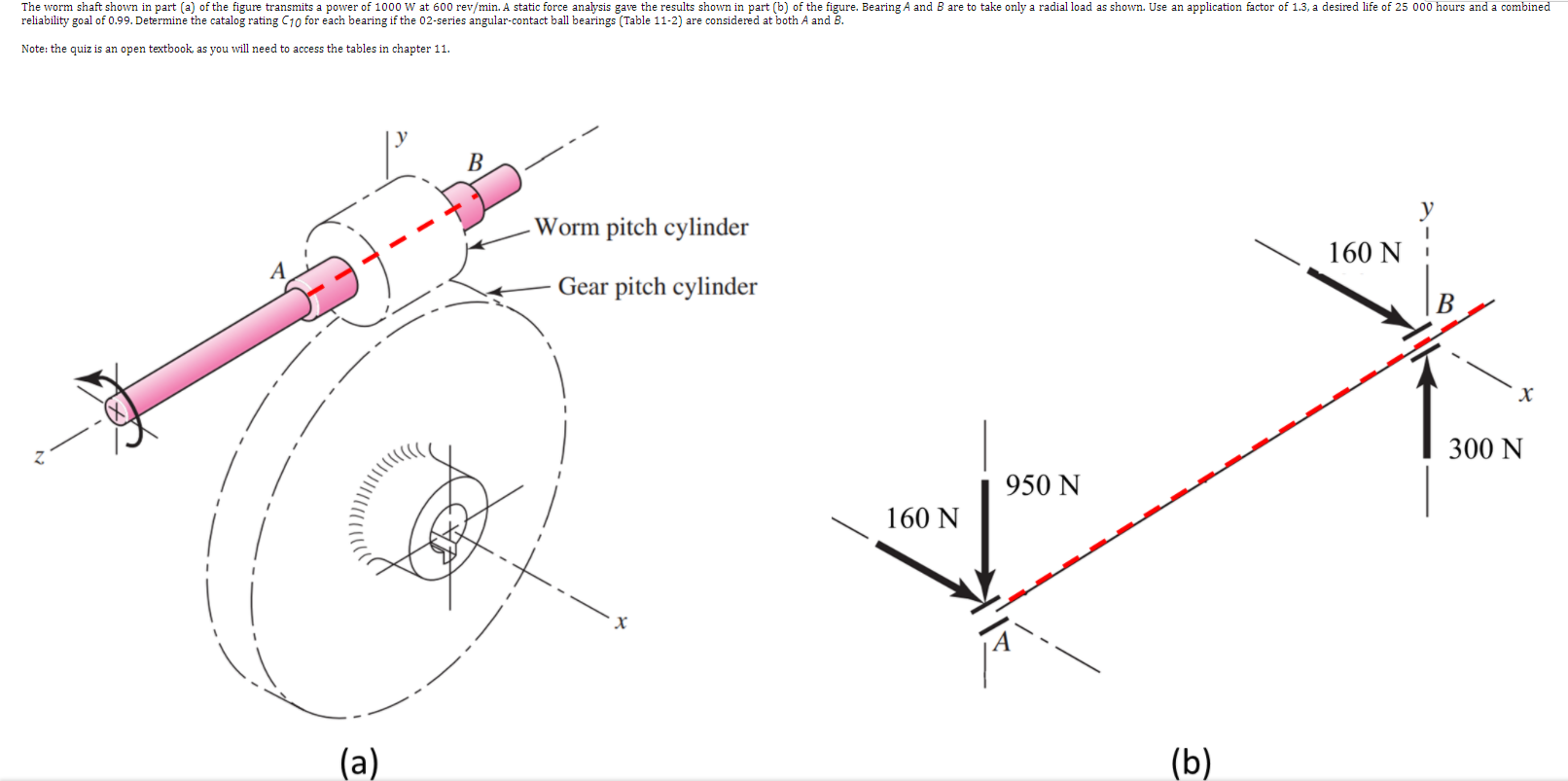 Solved The worm shaft shown in part (a) of the figure | Chegg.com