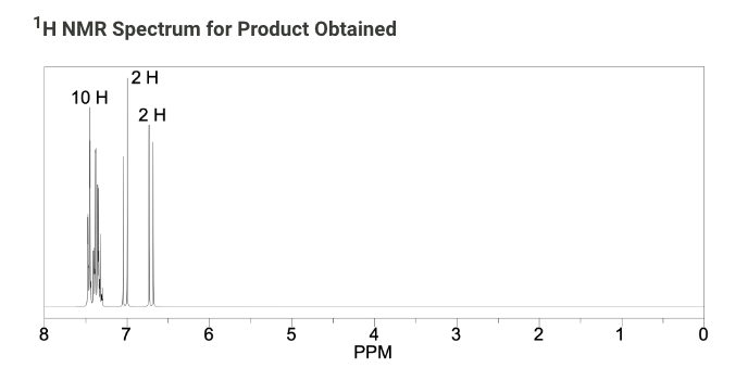Solved Complete the following table to analyze the NMR | Chegg.com Solved Complete the following table to analyze the NMR | Chegg.com