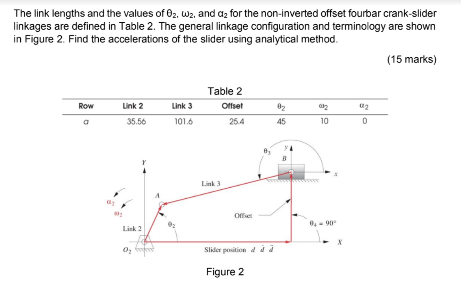Solved The link lengths and the values of 02, W2, and a for | Chegg.com
