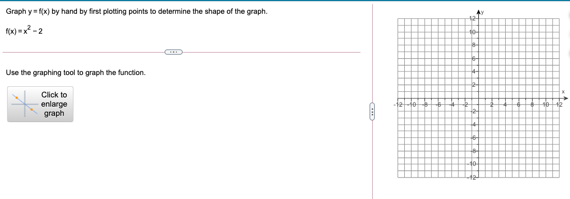 Solved Graph y=f(x) by hand by first plotting points to | Chegg.com