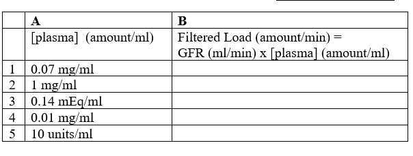 Solved Calculate the expected filtered load (amount filtered | Chegg.com