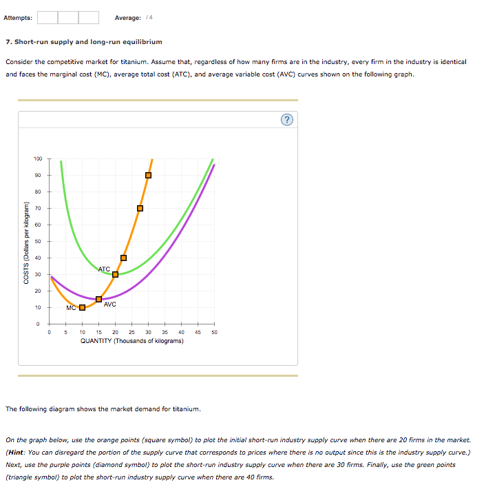 Solved Attempts: Average: 14 7. Short-run supply and | Chegg.com Solved Attempts: Average: 14 7. Short-run supply and | Chegg.com