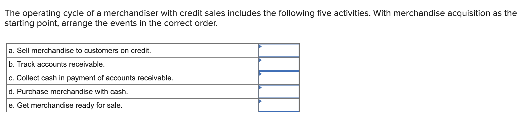 Solved The operating cycle of a merchandiser with credit | Chegg.com