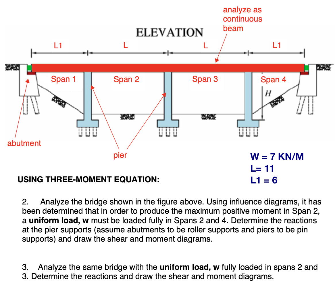 Solved analyze as continuous beam ELEVATION L1 L L1 Span 1 | Chegg.com