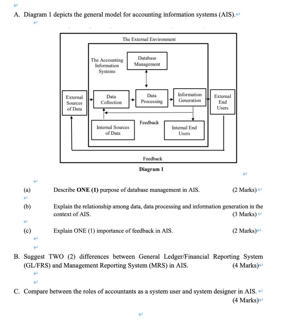 Solved A. Diagram 1 depicts the general model for accounting | Chegg.com