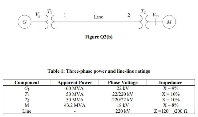 Solved The three-phase and line -line ratings of the | Chegg.com