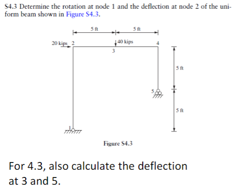 Solved $4.3 Determine the rotation at node 1 and the | Chegg.com