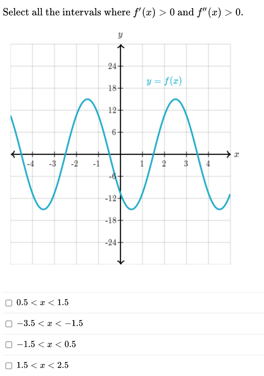 Solved Select all the intervals where f′(x)>0 and f′′(x)>0. | Chegg.com