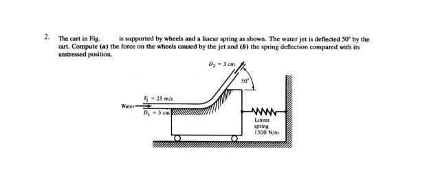 Solved 2. The cart in Fig. is supported by wheels and a | Chegg.com