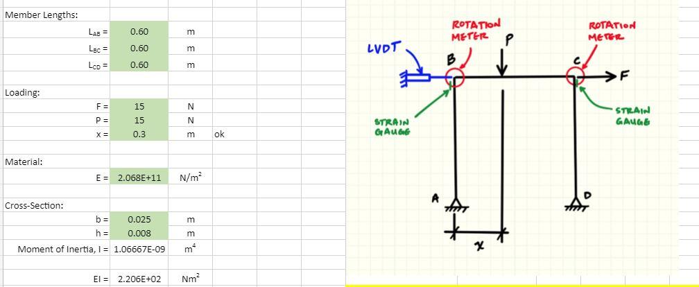 Solved Perform a hand calculation of the frame using | Chegg.com