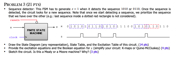 Solved PROBLEM 3 (21 PTS) • Sequence detector: This FSM has | Chegg.com