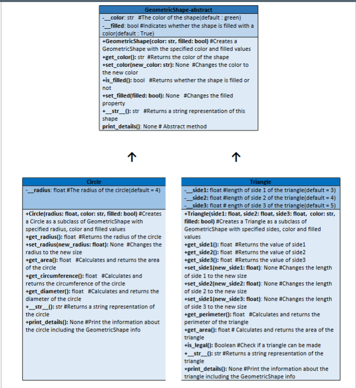 Solved - Using the above UML, create the GeometricShape as | Chegg.com