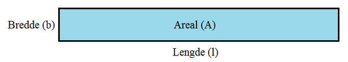 3.3 THE TASKS Exercise 1. Uncertainty in estimates | Chegg.com