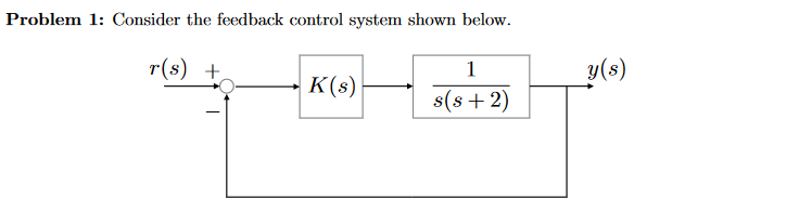 Solved a) Sketch root locus plots that show how the | Chegg.com