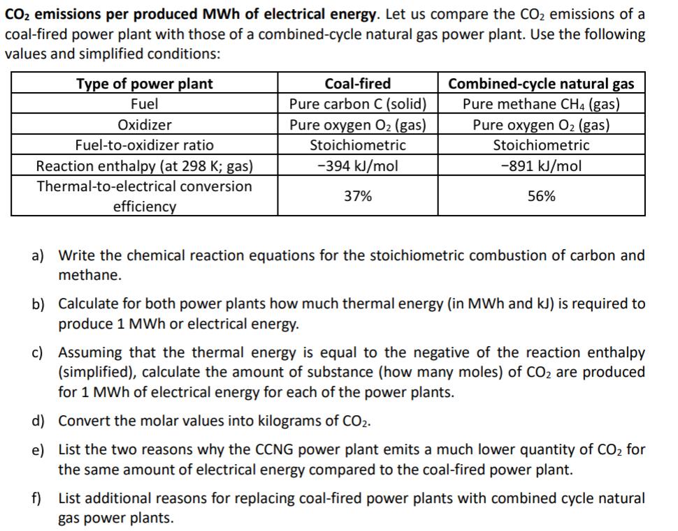 Solved CO2 emissions per produced MWh of electrical energy. | Chegg.com