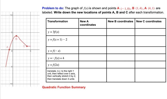 Solved Cubic Function Summary 40 Parent Equation: f(x) = x | Chegg.com